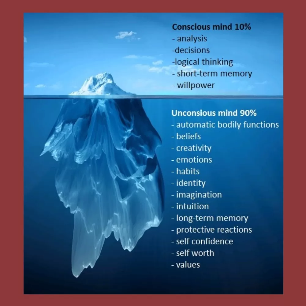 Why the Subconscious Mind is Connected with Feelings - Inspired Minds